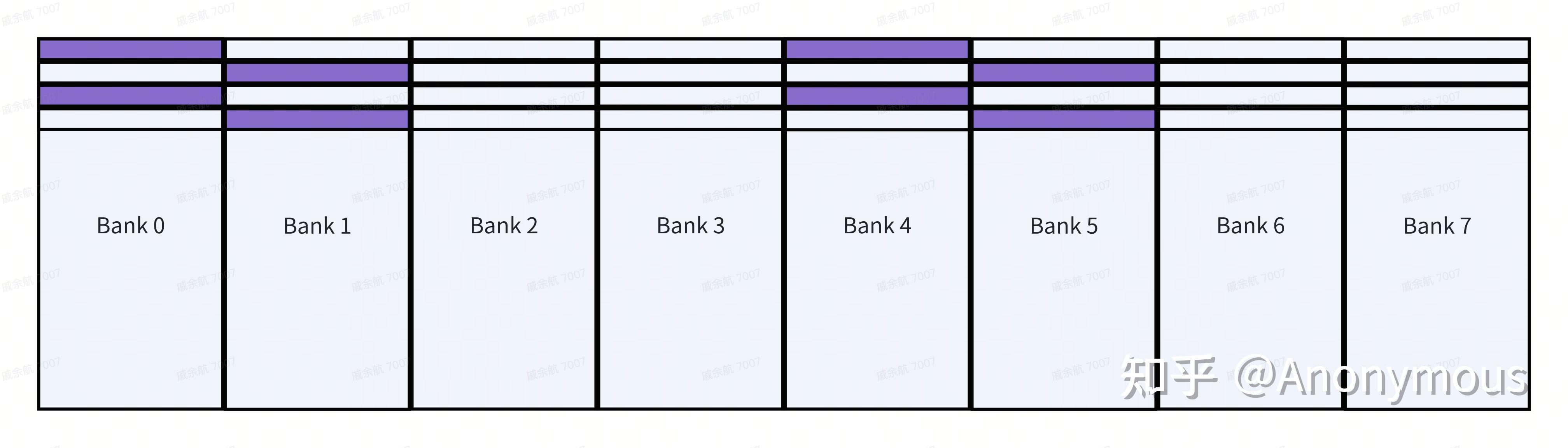 CUTLASS CuTe GEMM细节分析（三）——Swizzle 模板参数的取值 - 知乎