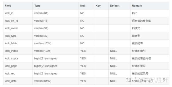 关于mysql的lock Wait Timeout Exceeded解决方案 知乎