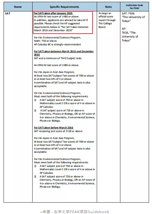 SGU申请难度天花板！东京大学PEAK与京都大学iUP项目2022年秋季入学申请期