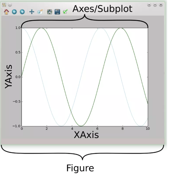 Matplotlib Axes subplot 