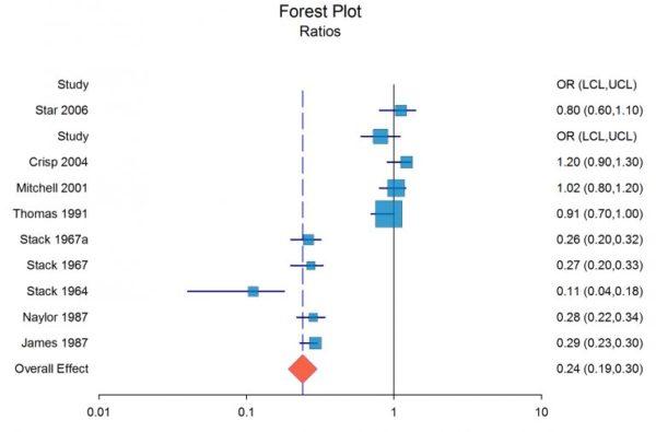 SigmaPlot —科学绘图软件 - 知乎