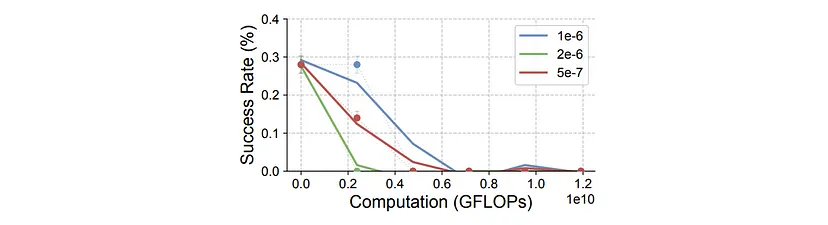 SFT记忆，RL泛化：基础模型训练后的比较研究 - 知乎