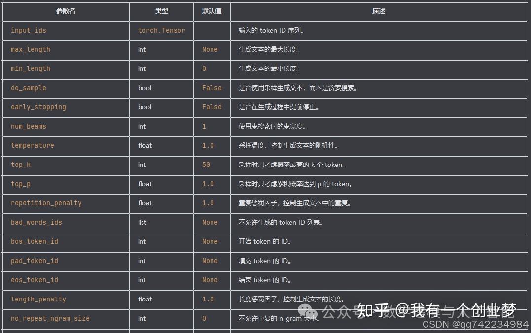 Transformer；Hugging Face之transformers库、datasets库详解；Modelscope - 知乎