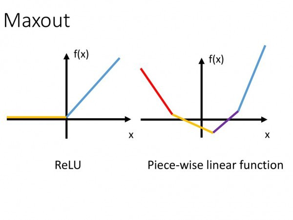 深度学习领域最常用的10个激活函数，一文详解数学原理及优缺点 - 知乎