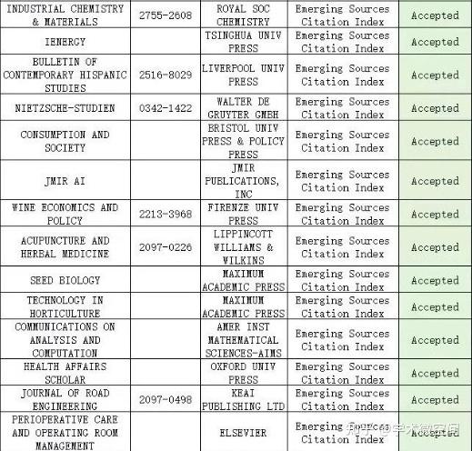 刚刚！eLife降为ESCI，2区TOP《Chemosphere》被踢！12月WOS目录更新（附变动名单） - 知乎