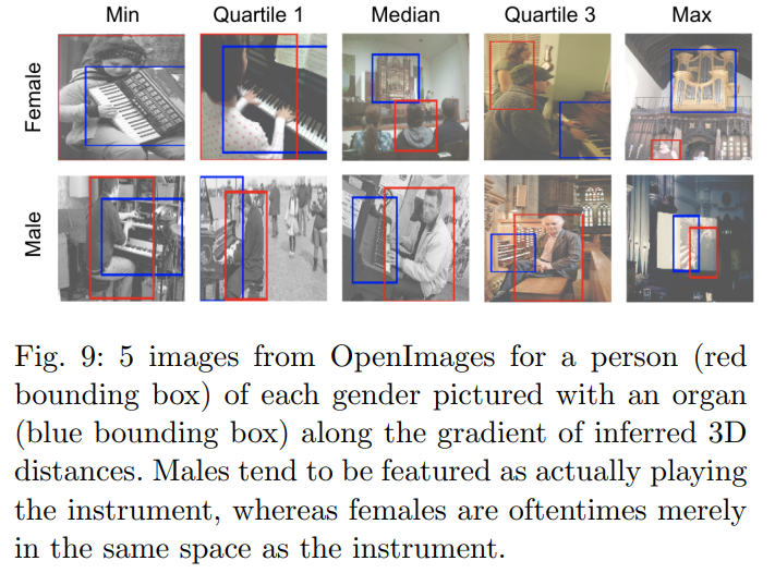 人工智能安全笔记（7）人工智能公平性 - 知乎