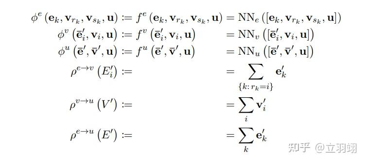 Learning to Simulate Complex Physics with Graph Networks - 知乎