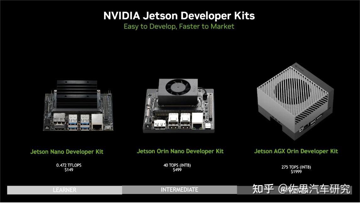 英伟达Jetson Thor分析，和GB10比哪个更好 - 知乎