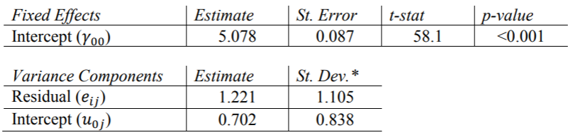 使用SAS，Stata，HLM，R，SPSS和Mplus的多层线性模型HLM - 知乎