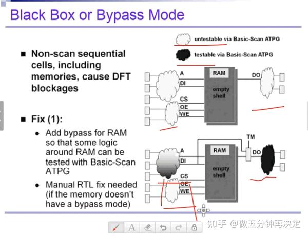 3.1【理论】 Scan Chain ATPG的原理与实现 - 知乎