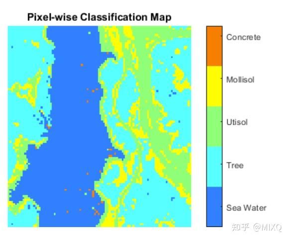 如何用matlab处理你的高光谱数据（基本概念篇） ——高光谱图像分类 - 知乎