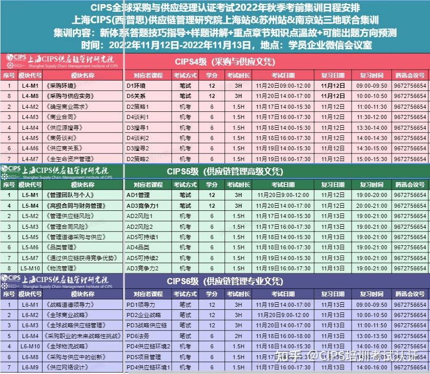 2022年秋季CIPS考前上海、南京、苏州集训安排 - 知乎