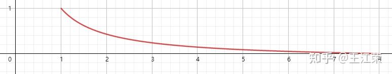 【Unity】深度图（Depth Texture）的简单介绍 - 知乎