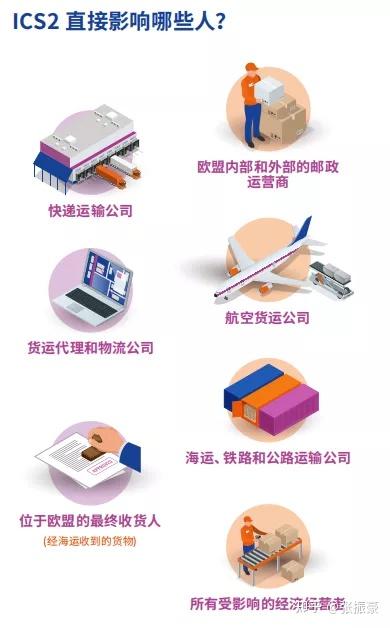 什么是欧盟ICS2？ - 知乎