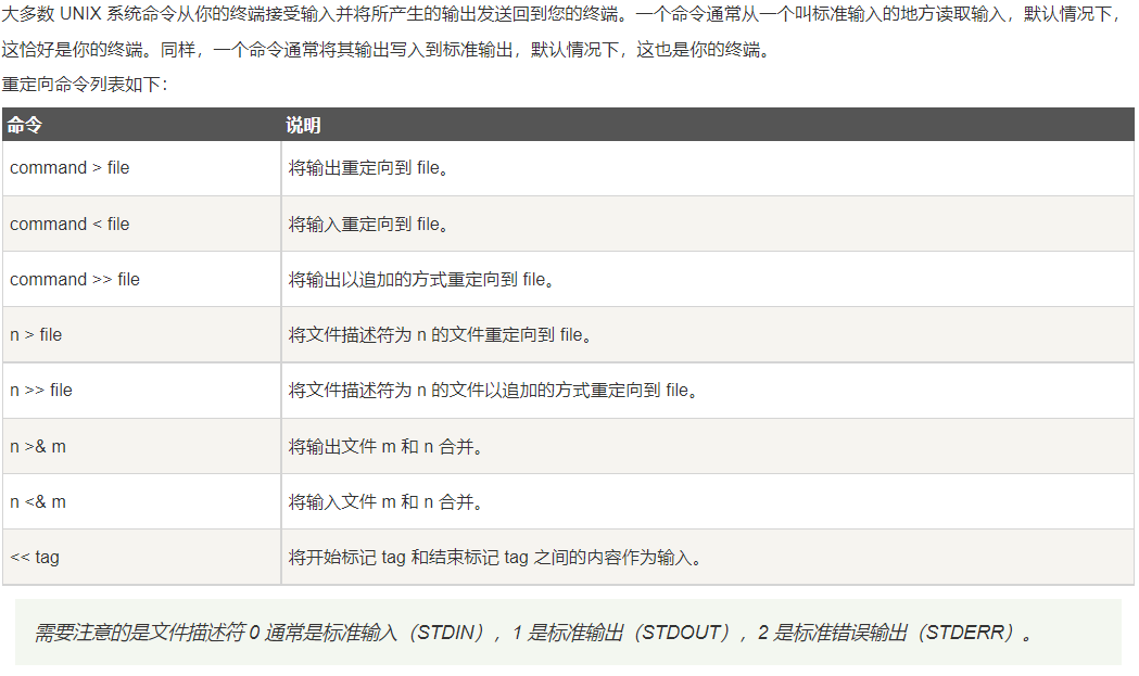 yaml教程(YAML文件）和shell教程(shell文件） - 知乎