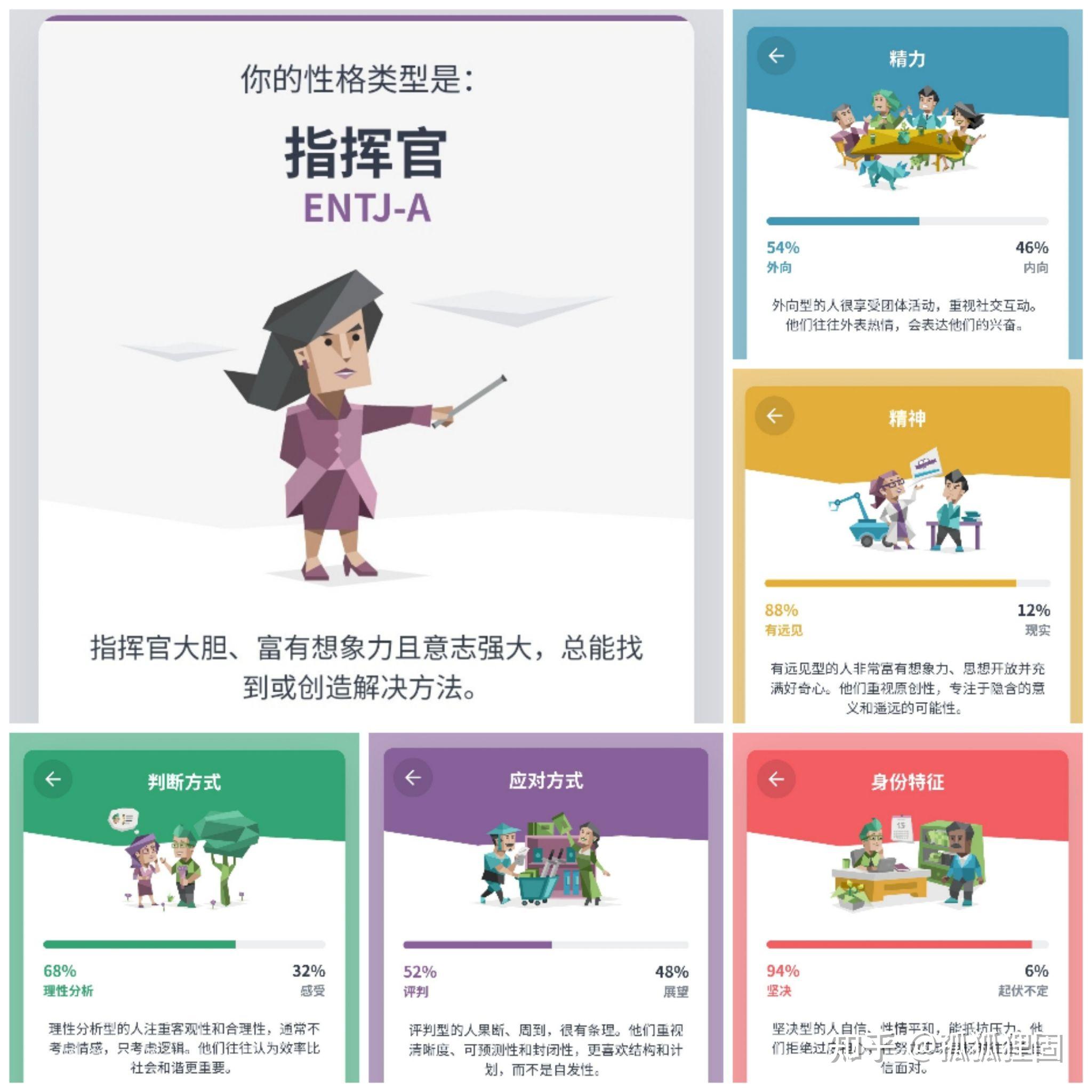 我的mbti/九型人格/tritype/大五人格/DND阵营/Socionics/荣格八维。 - 知乎