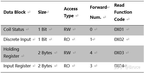 MThings for Modbus - 知乎