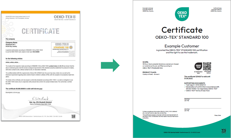 OEKO-TEX® STANDARD 100全面介绍深度解读 - 知乎