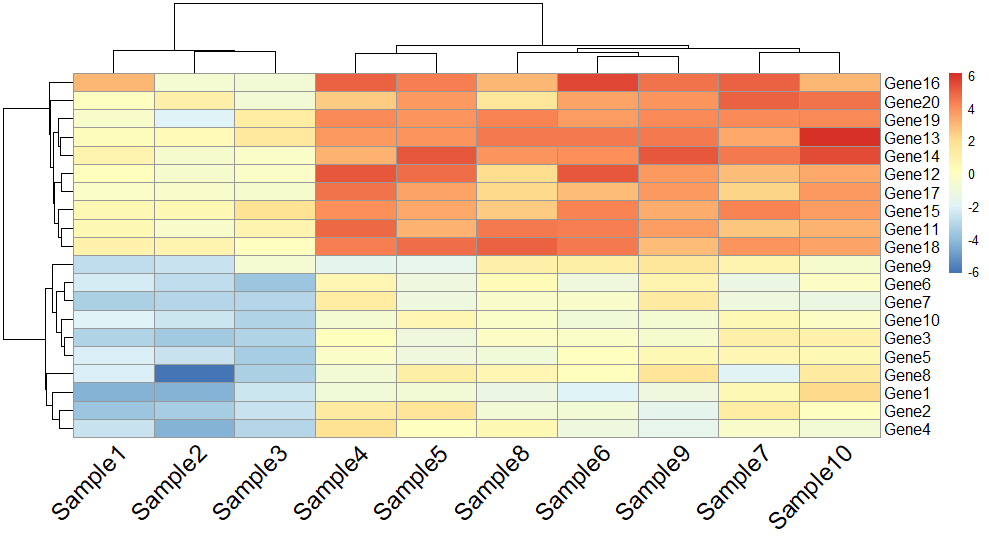 R语言学习笔记（四）—pheatmap - 知乎