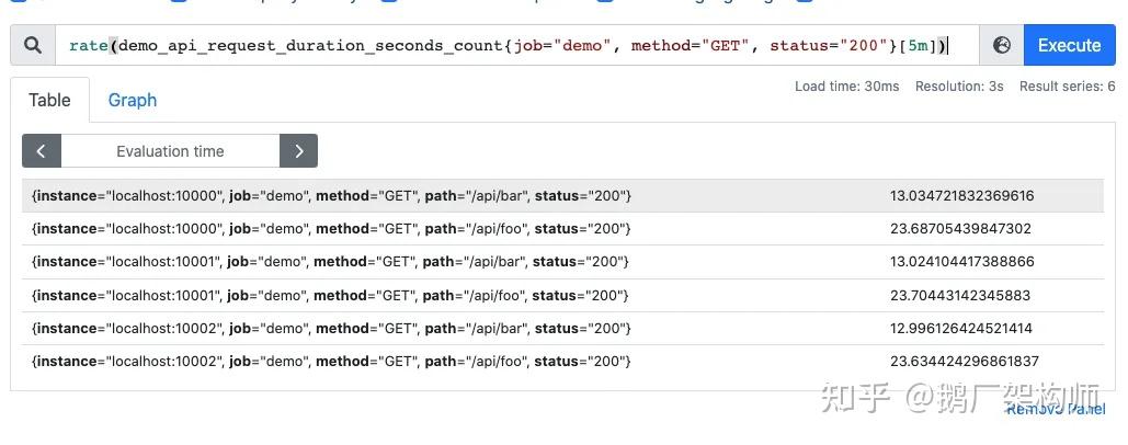一文带你了解Prometheus - 知乎