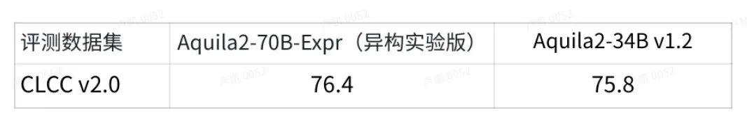 打破异构算力束缚，FlagScale首次实现大模型的异构混合训练，开源70B模型实验版 - 知乎