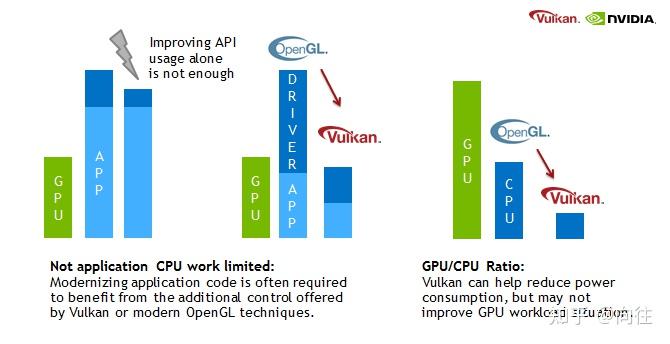 剖析虚幻渲染体系（13）- RHI补充篇：现代图形API之奥义与指南（01） - 知乎