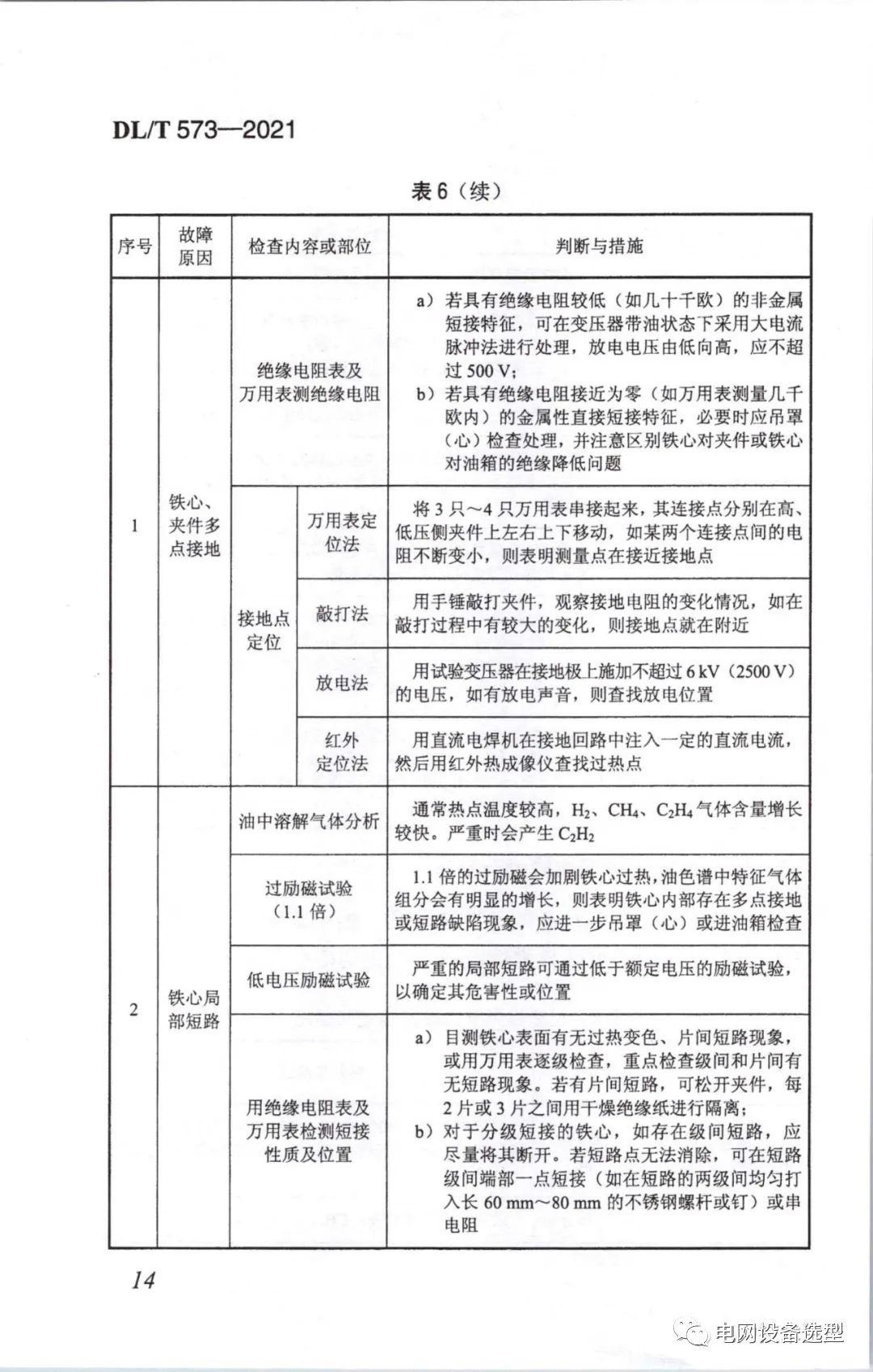 新版DL／T 573—2021电力变压器检修导则 - 知乎