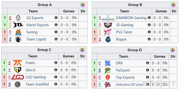 S10小组赛即将开赛，LPL四队各自赛程表放出，解说们并不看好LGD? - 知乎