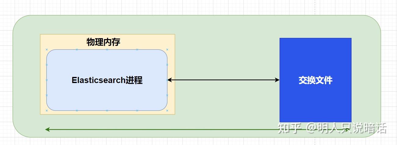 【Elasticsearch7.6系列】Elasticsearch集群监控和管理 - 知乎