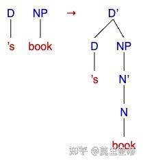 如何画句法学中各种成分的树状图及其对应框状图 - 知乎