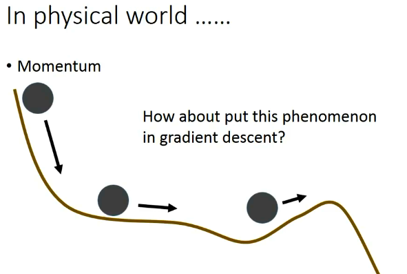 优化算法之Gradient descent with momentum - 知乎