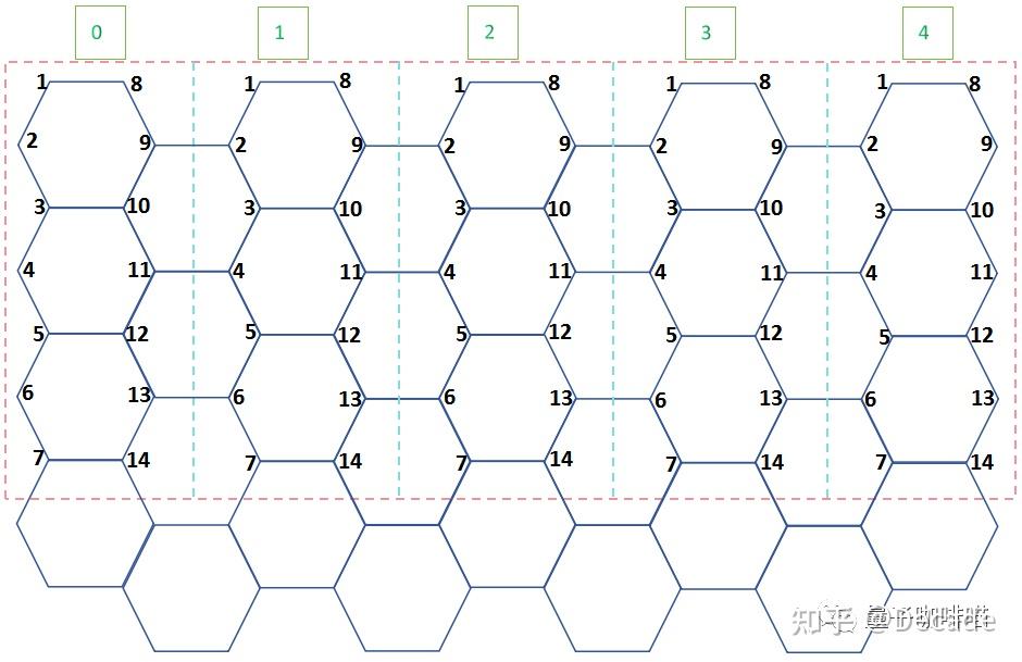 离散化法数值求解石墨烯armchair&zigzag的色散关系 (附Matlab代码) - 知乎