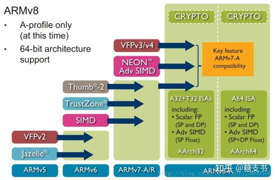 指令集架构知识汇总 - 知乎