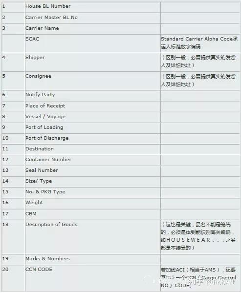 国际物流｜美国AMS资料应该由谁发？ - 知乎