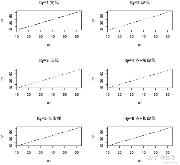 R语言基础入门（学习笔记通俗易懂版） - 知乎
