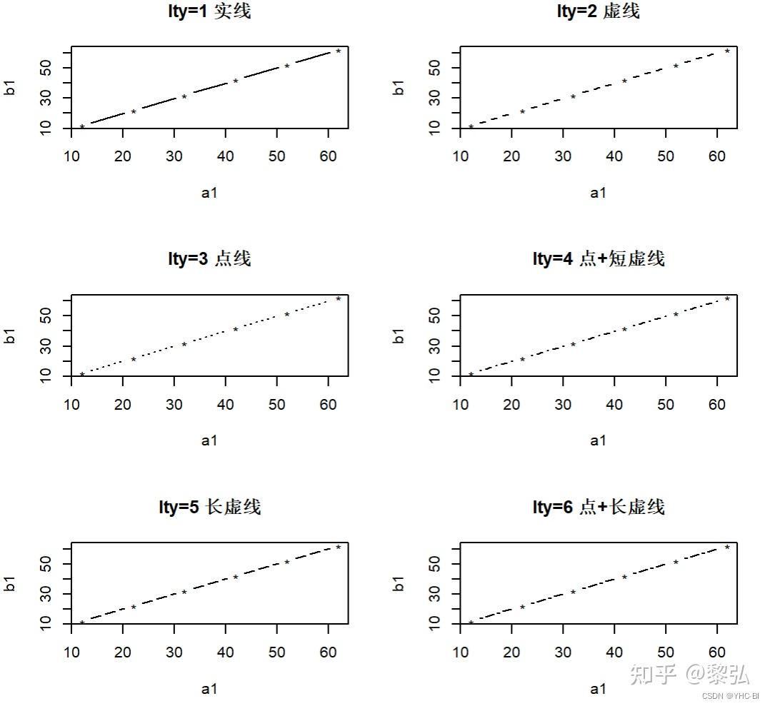 R语言基础入门（学习笔记通俗易懂版） - 知乎