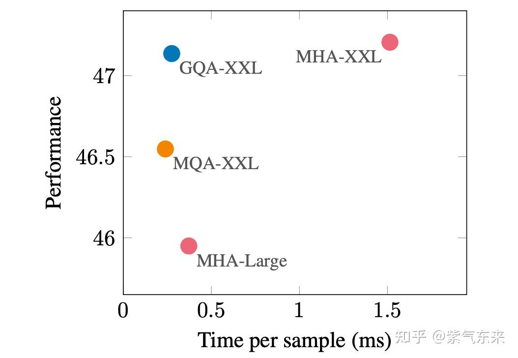 LLM（二十）：漫谈 KV Cache 优化方法，深度理解 StreamingLLM - 知乎
