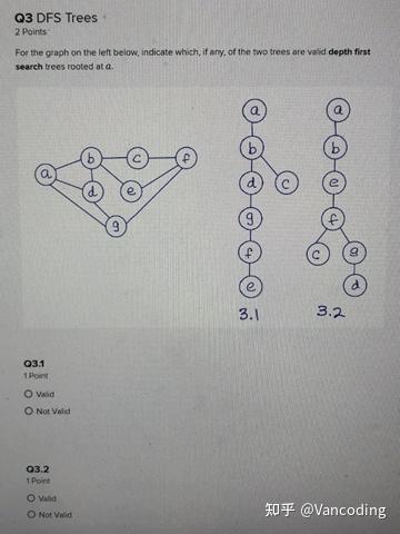 UBC【CS干货】CPSC 320 Chapter 3 Graph (lecture+tutorial+真题） - 知乎