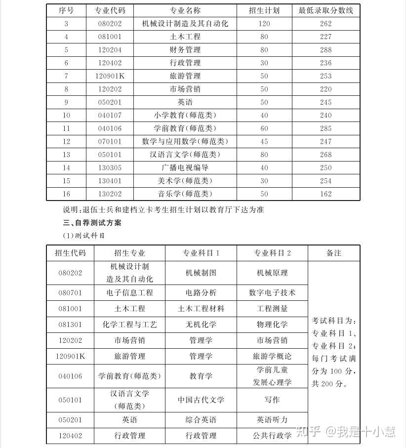 专升本招生院校之枣庄学院 - 知乎