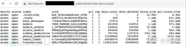 成人视频网站StripChat数据库泄漏，模特信息“一览无余” - 知乎