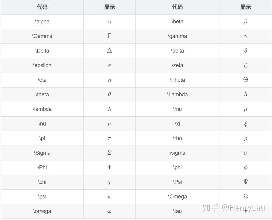 Markdown语言——数学公式 - 知乎