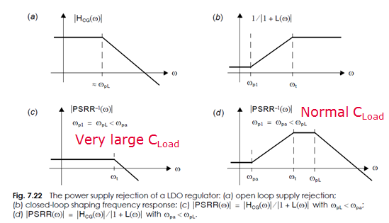 模拟电路应用之LDO的PSRR计算 - 知乎