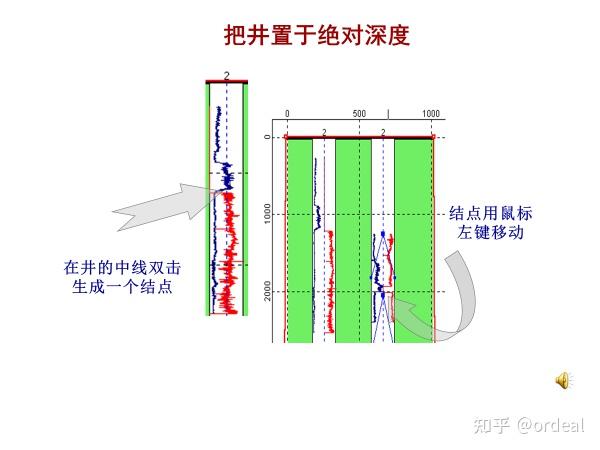 使用tesseral建立一个新模型 - 知乎