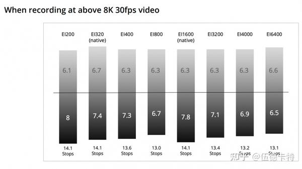 DJI Inspire 3不仅仅是一台无人机——大疆悟3全方位测评 - 知乎