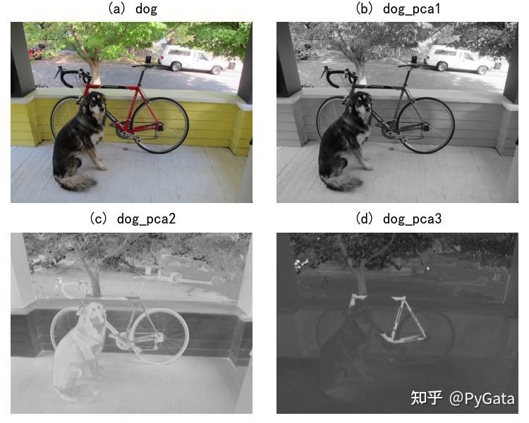 OrfeoToolBox初探（二）Application介绍 and Python API调用 - 知乎