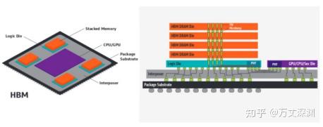 Innolink Chiplet赋能国产高性能GPU - 知乎