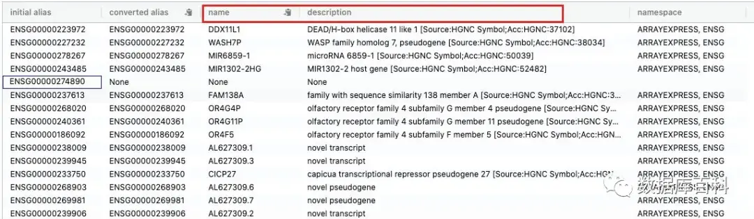 Gene ID 转换工具 - 知乎