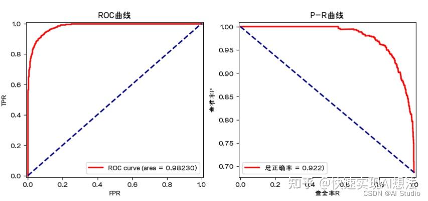 Python机器学习数据建模与分析——数据预测与预测建模 知乎