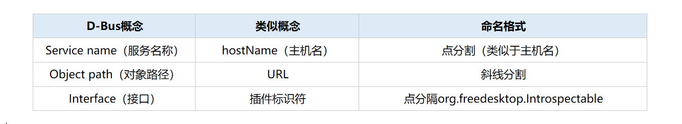 一文搞懂Android和嵌入式Linux开发差异点 - 知乎