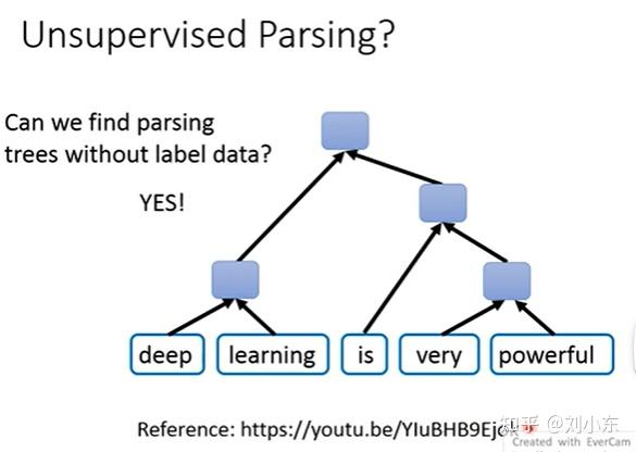 人类语言处理(李宏毅）Parsing) - 知乎